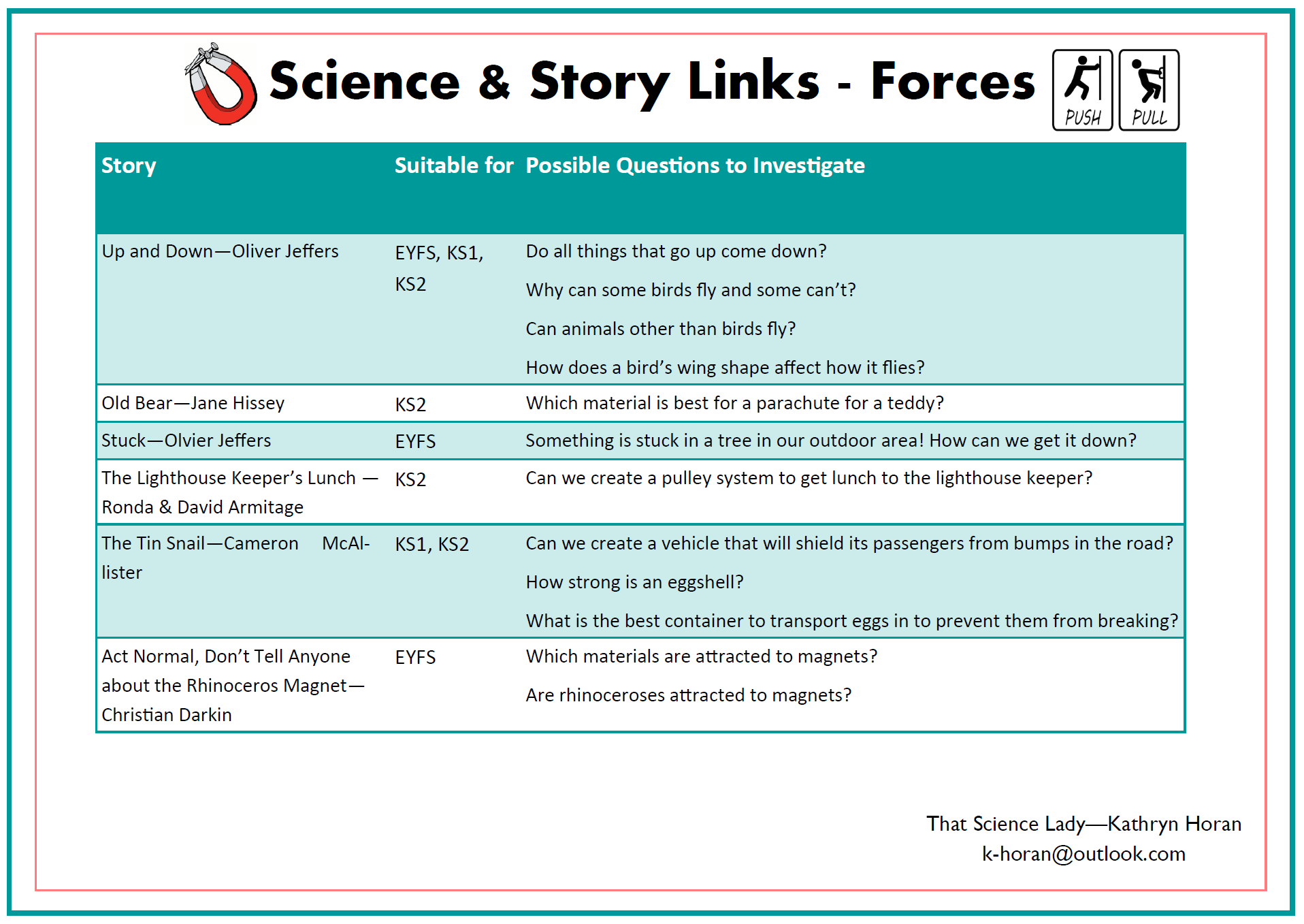 Resources – That Science Lady
