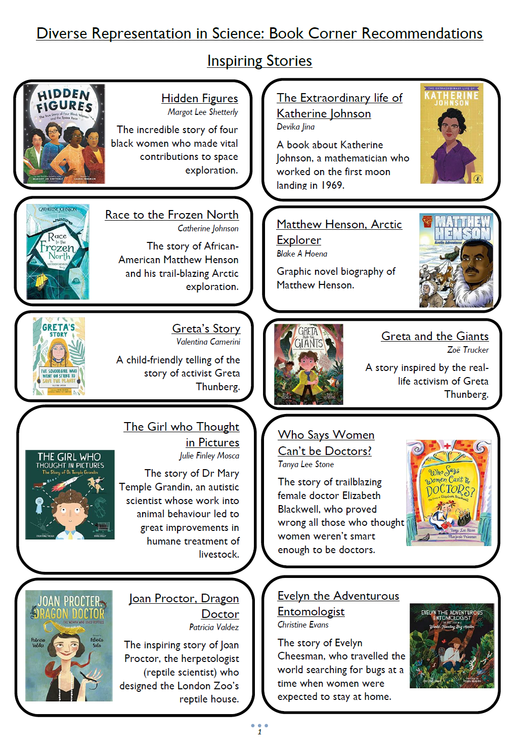 Resources – That Science Lady